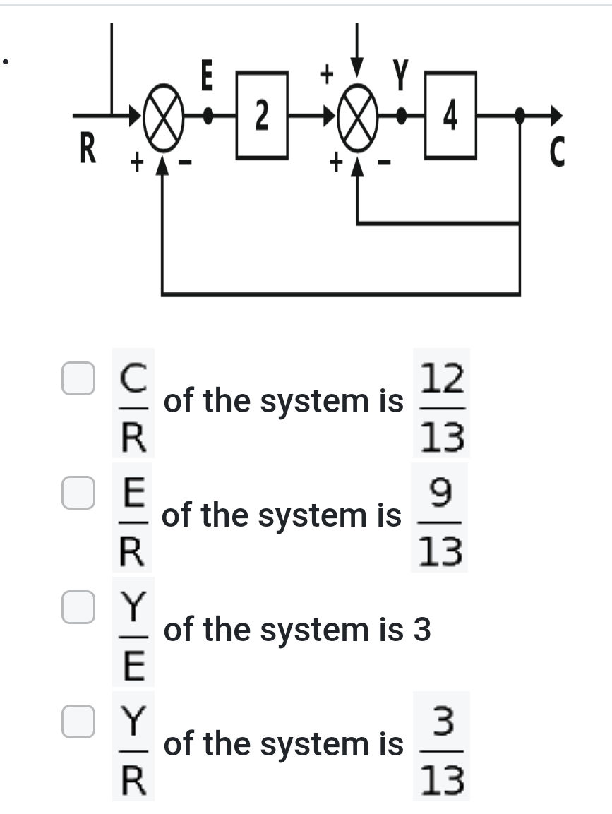 The block diagram of a control system is | StudyX