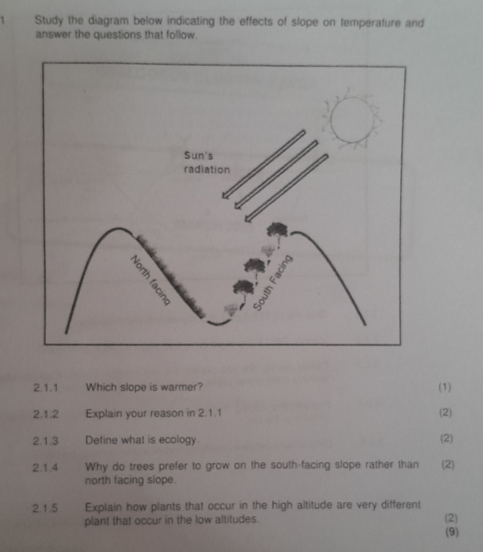 Study the diagram below indicating the | StudyX