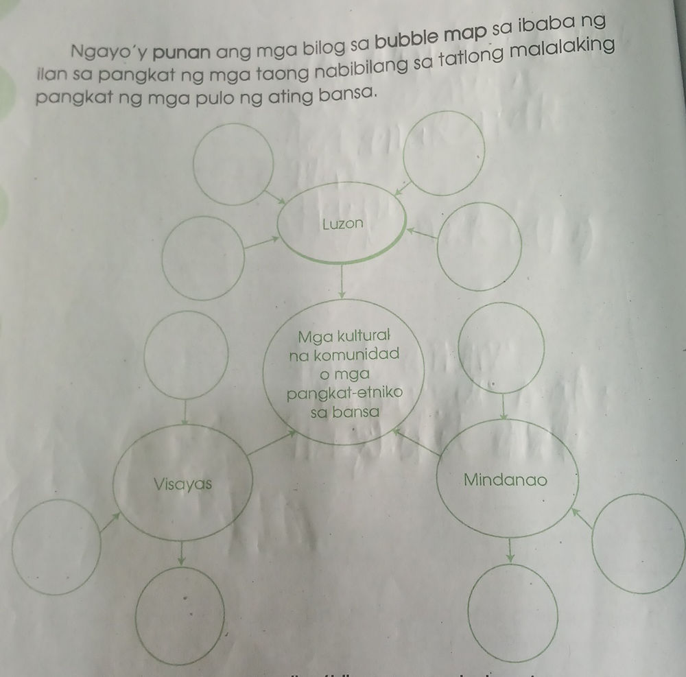 Ngayo'y punan ang mga bilog sa bubble map sa | StudyX