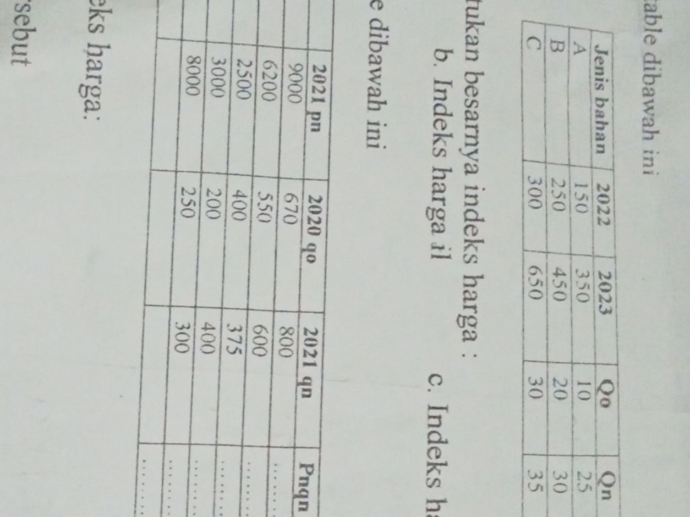 Tabel dibawah ini | Jenis bahan | 2022 | | StudyX
