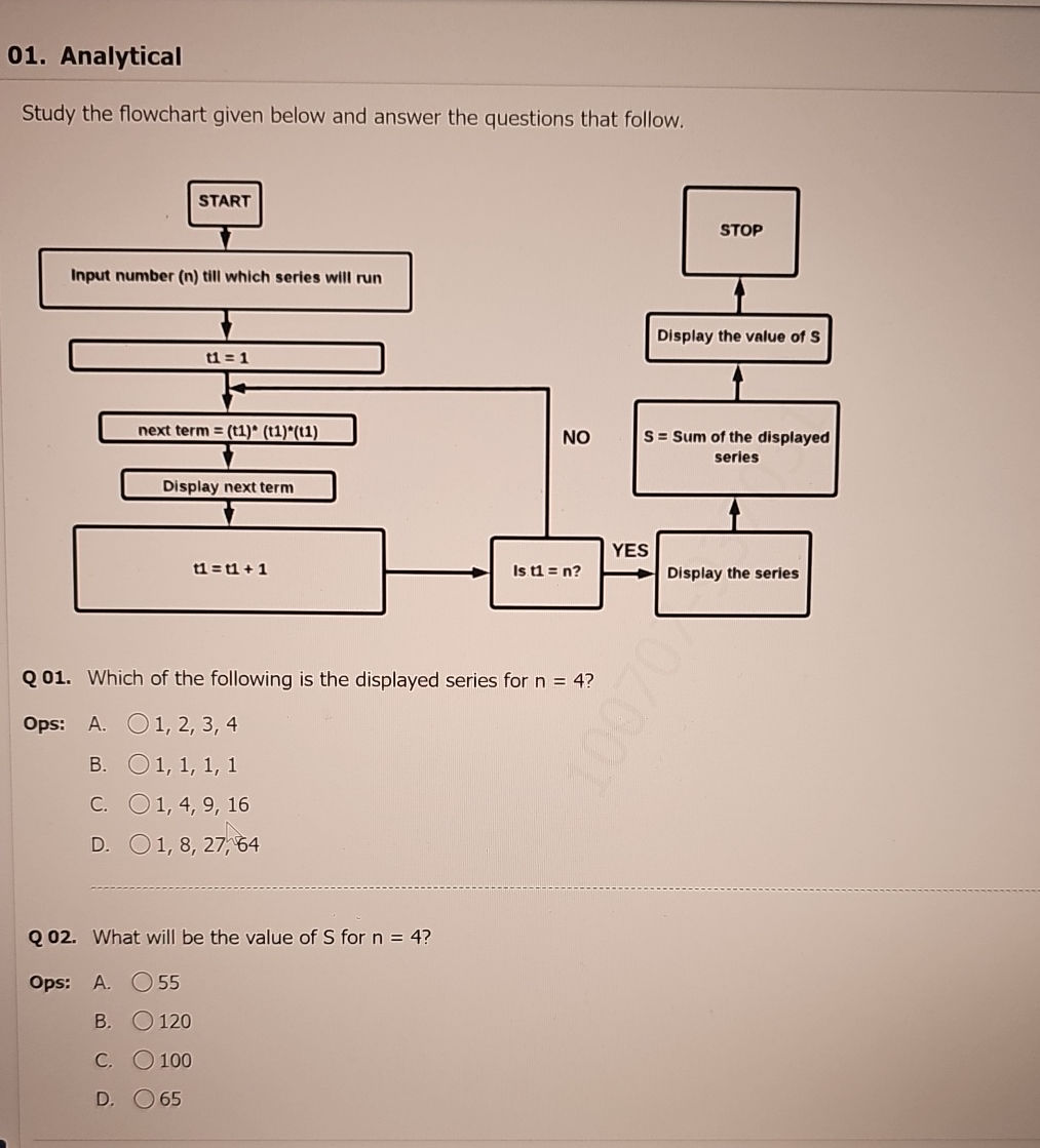 Study the flowchart given below and answer | StudyX