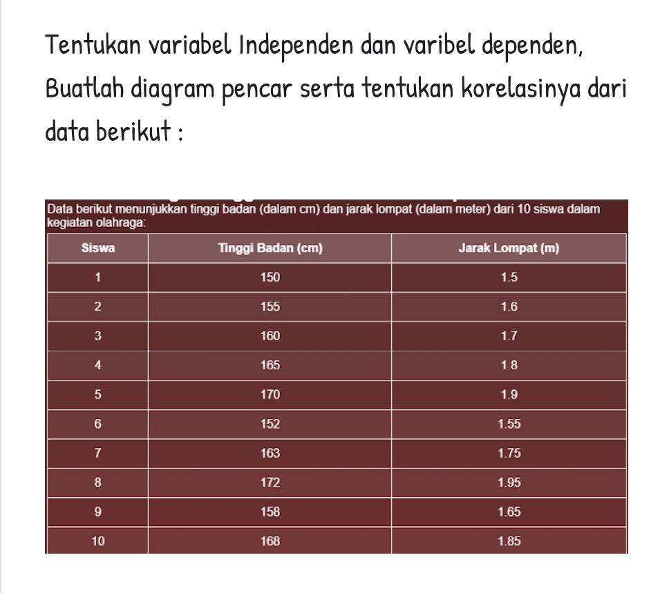 Tentukan variabel Independen dan varibel | StudyX