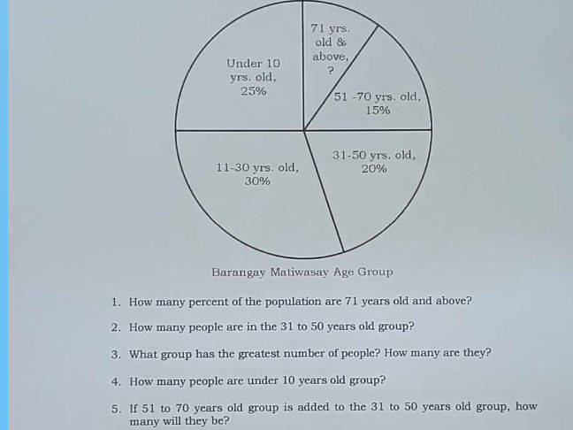 The following pie chart represents the age | StudyX