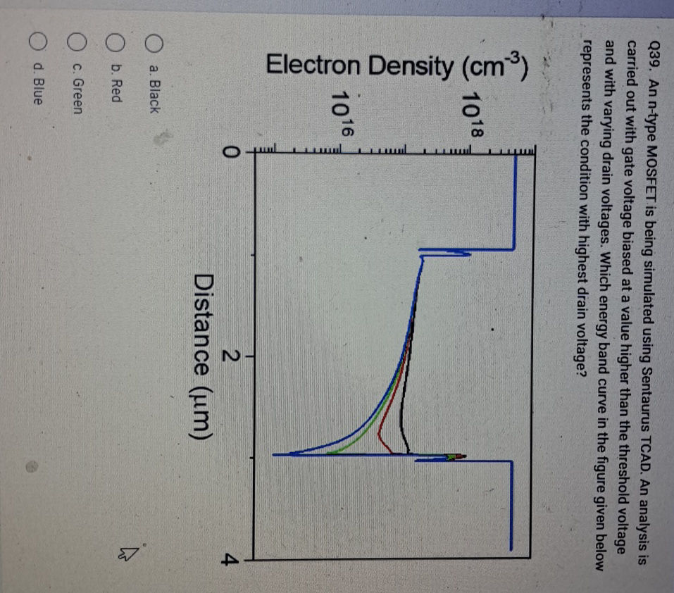 Q39. An n-type MOSFET is being simulated | StudyX