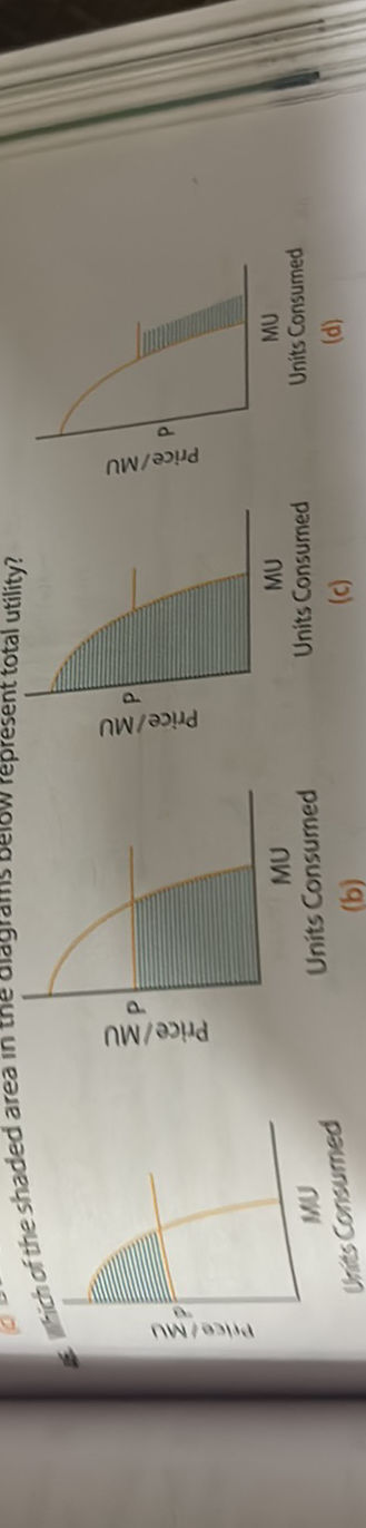 Which of the shaded area in the diagrams | StudyX