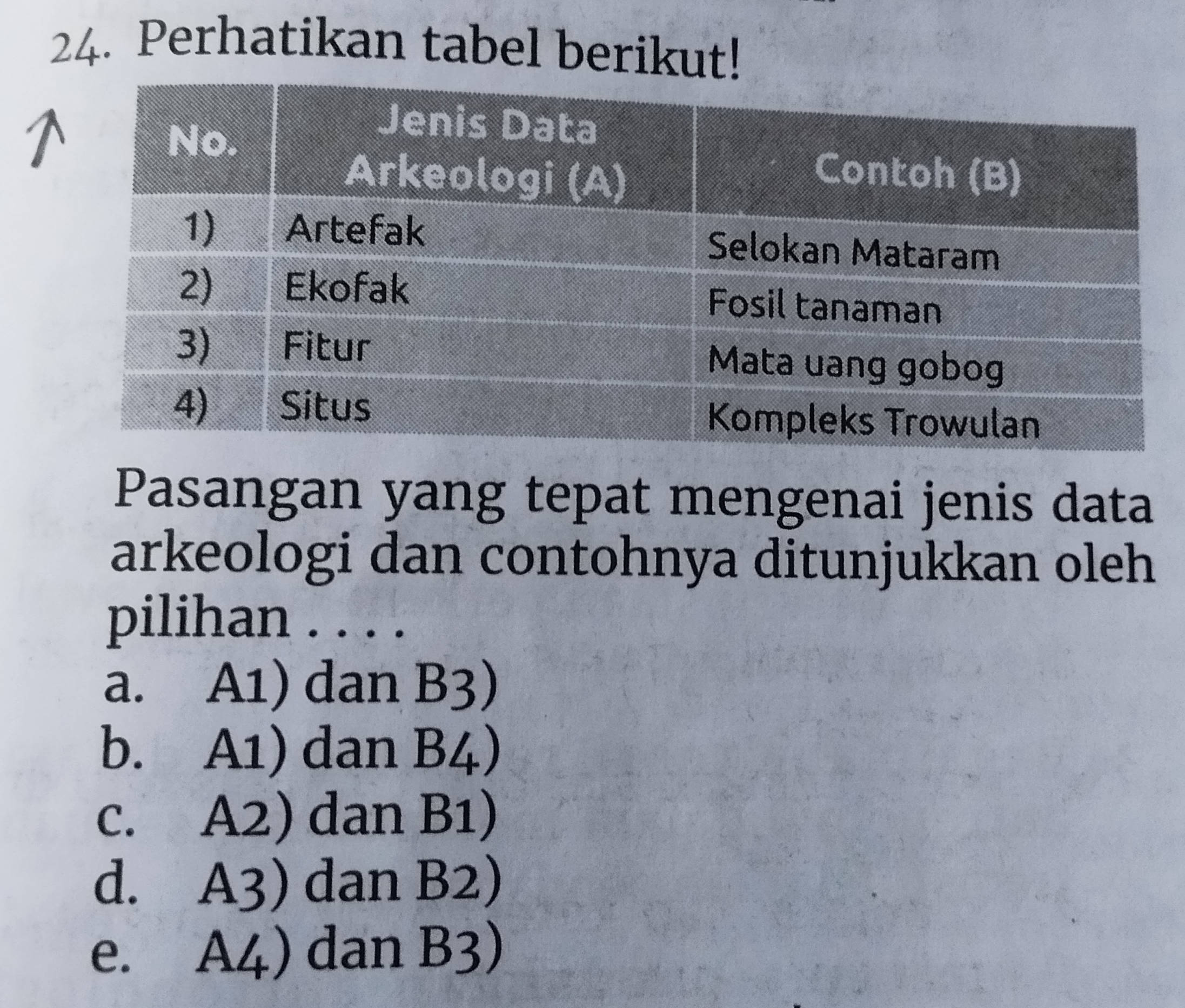 24. Perhatikan tabel berikut! | No. | Jenis | StudyX