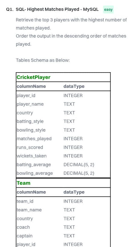 Q1. SQL- Highest Matches Played - MySQL | StudyX