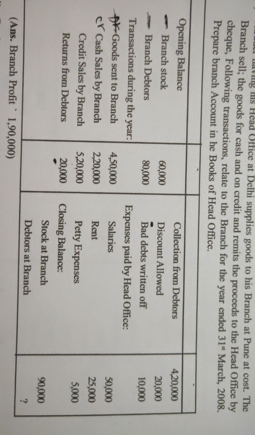 Prepare branch Account in he Books of Head | StudyX