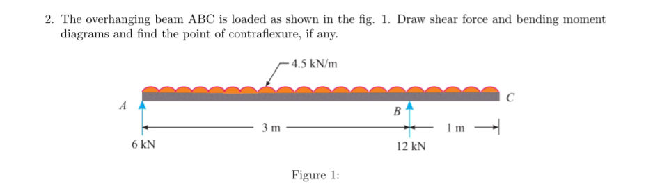 2. The overhanging beam ABC is loaded as | StudyX