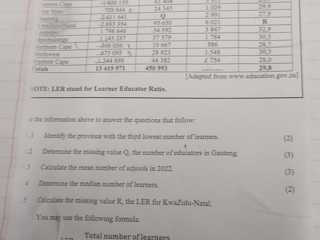 The following table provides data for | StudyX
