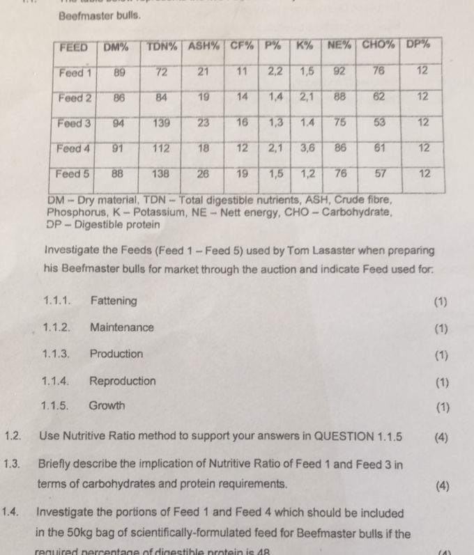 The table below represents the five feeds | StudyX