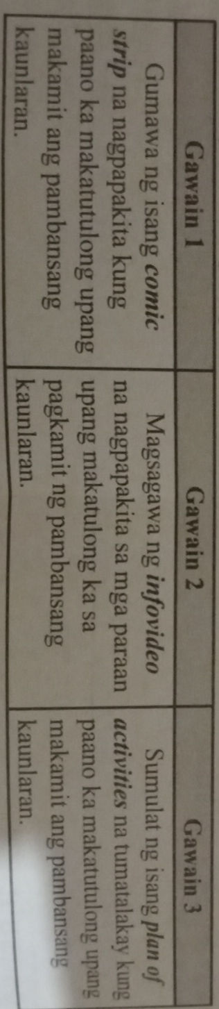 Gawain 1 Gumawa ng isang comic strip na | StudyX