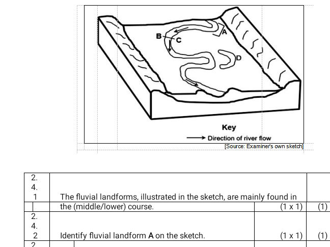 The fluvial landforms, illustrated in the | StudyX