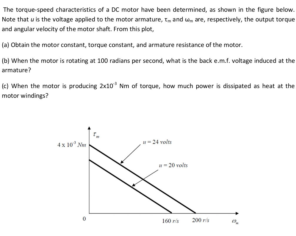 The torque-speed characteristics of a DC | StudyX