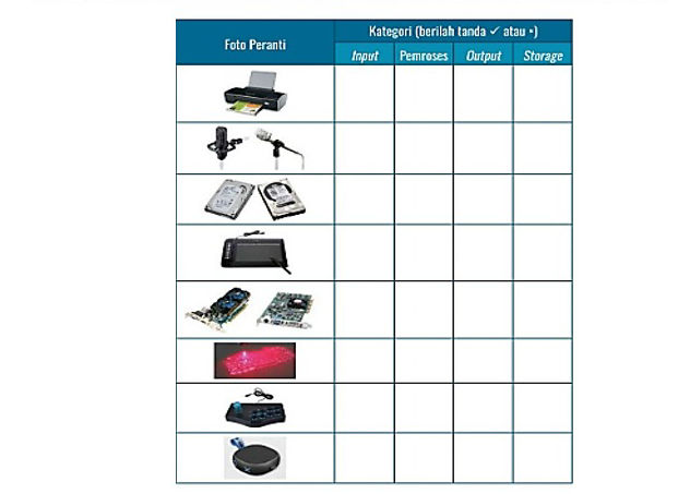 | Foto Peranti | Input | Pemroses | Output | | StudyX