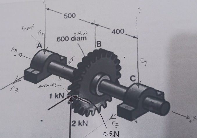 The image shows a diagram of a shaft with | StudyX