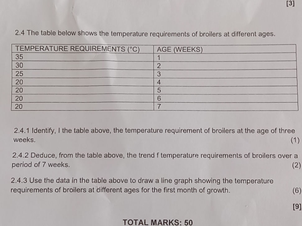 2.4 The table below shows the temperature | StudyX