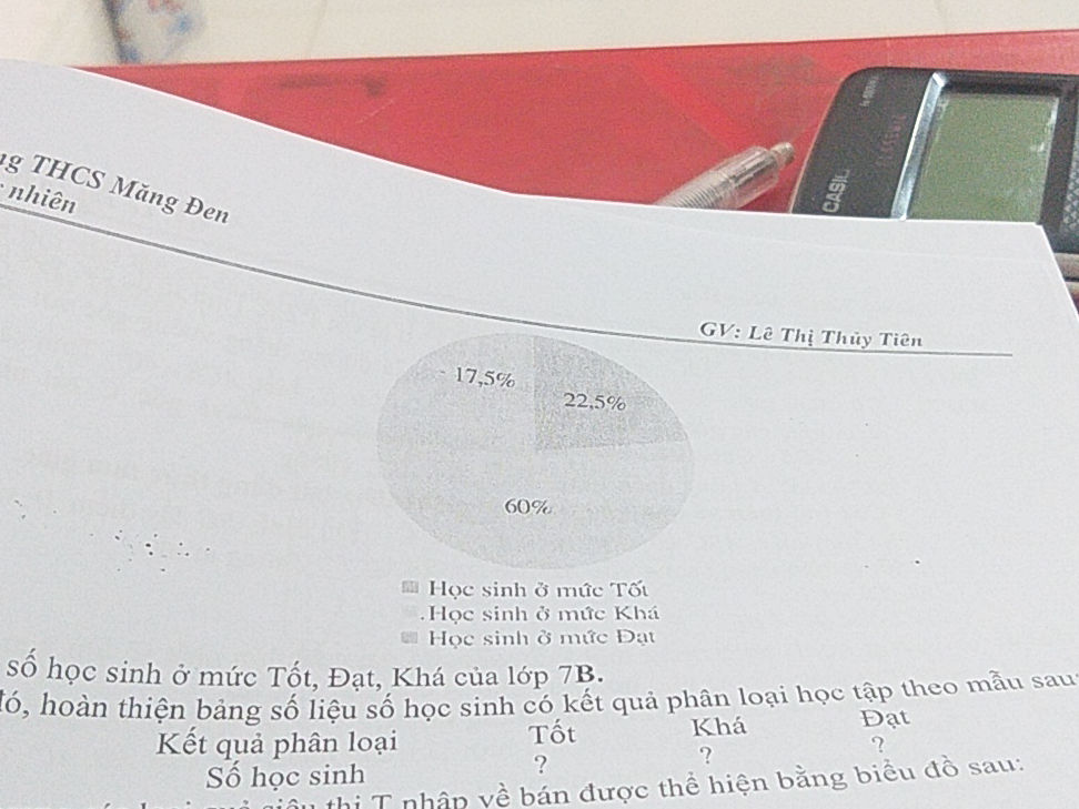 The pie chart shows the percentage of | StudyX