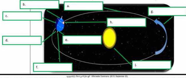 The image is a diagram of a celestial body | StudyX