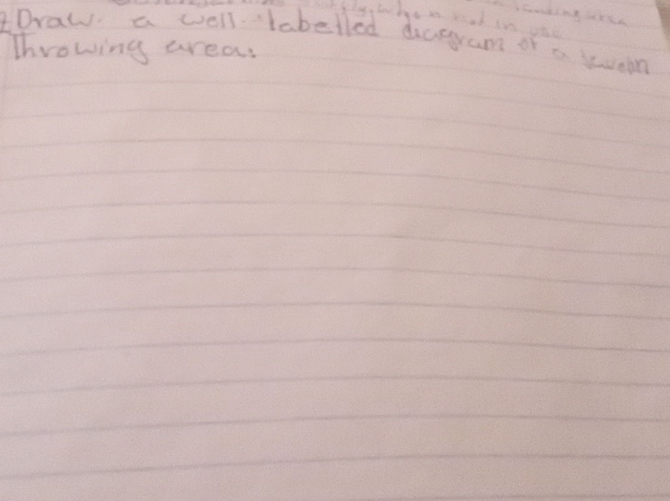 7 Draw a well-labelled diagram of a throwing | StudyX