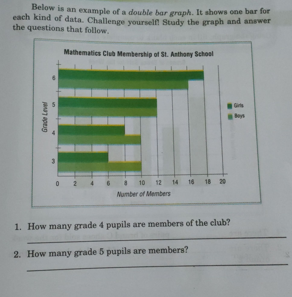 1. How many grade 4 pupils are members of | StudyX