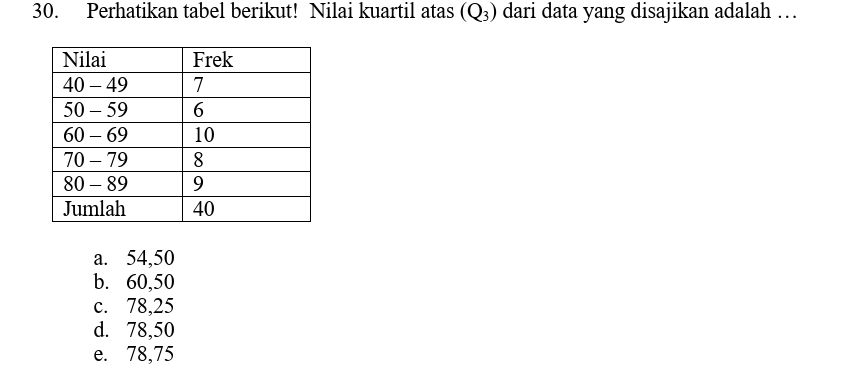 30. Perhatikan tabel berikut! Nilai kuartil | StudyX
