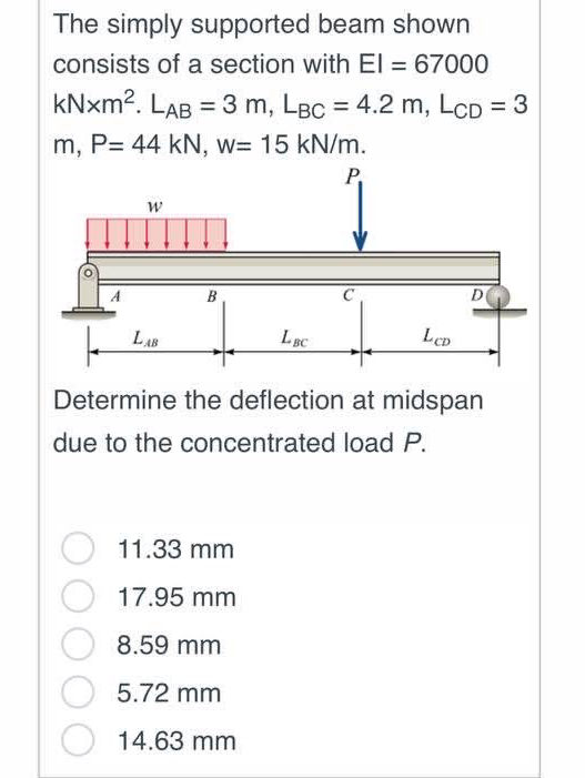 The simply supported beam shown consists of | StudyX