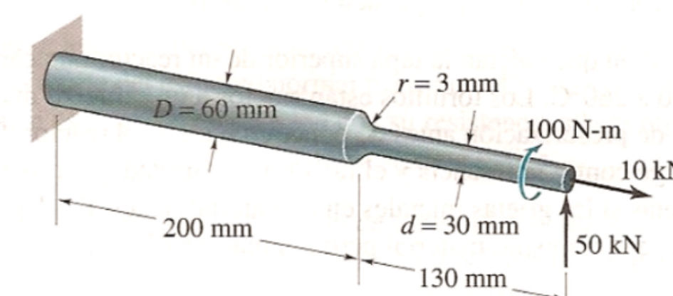 The image shows a diagram of a stepped shaft | StudyX