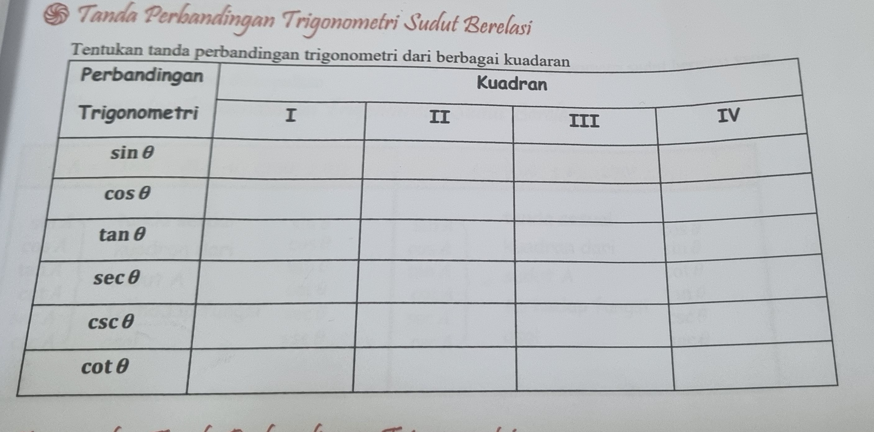 Tentukan tanda perbandingan trigonometri | StudyX