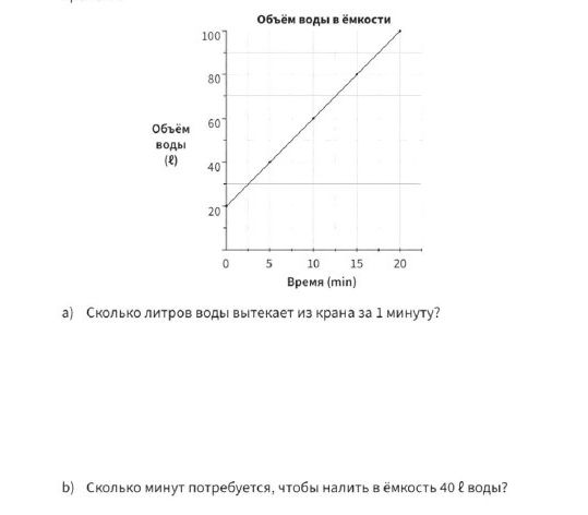 The graph shows the volume of water in a | StudyX