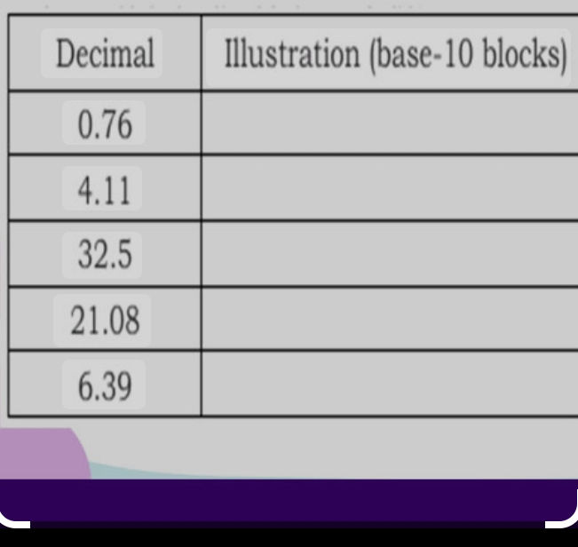Decimal | Illustration (base-10 blocks)