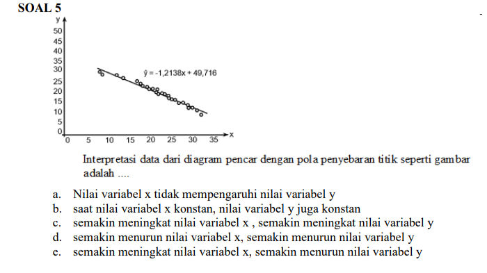 Interpretasi data dari diagram pencar dengan | StudyX