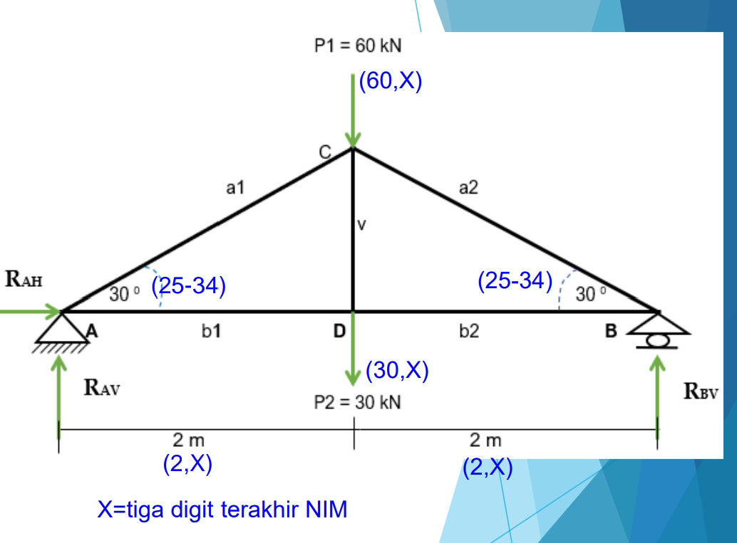 The image shows a truss structure with | StudyX