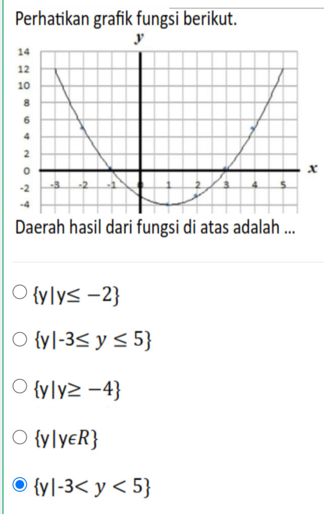 Perhatikan grafik fungsi berikut. Daerah | StudyX