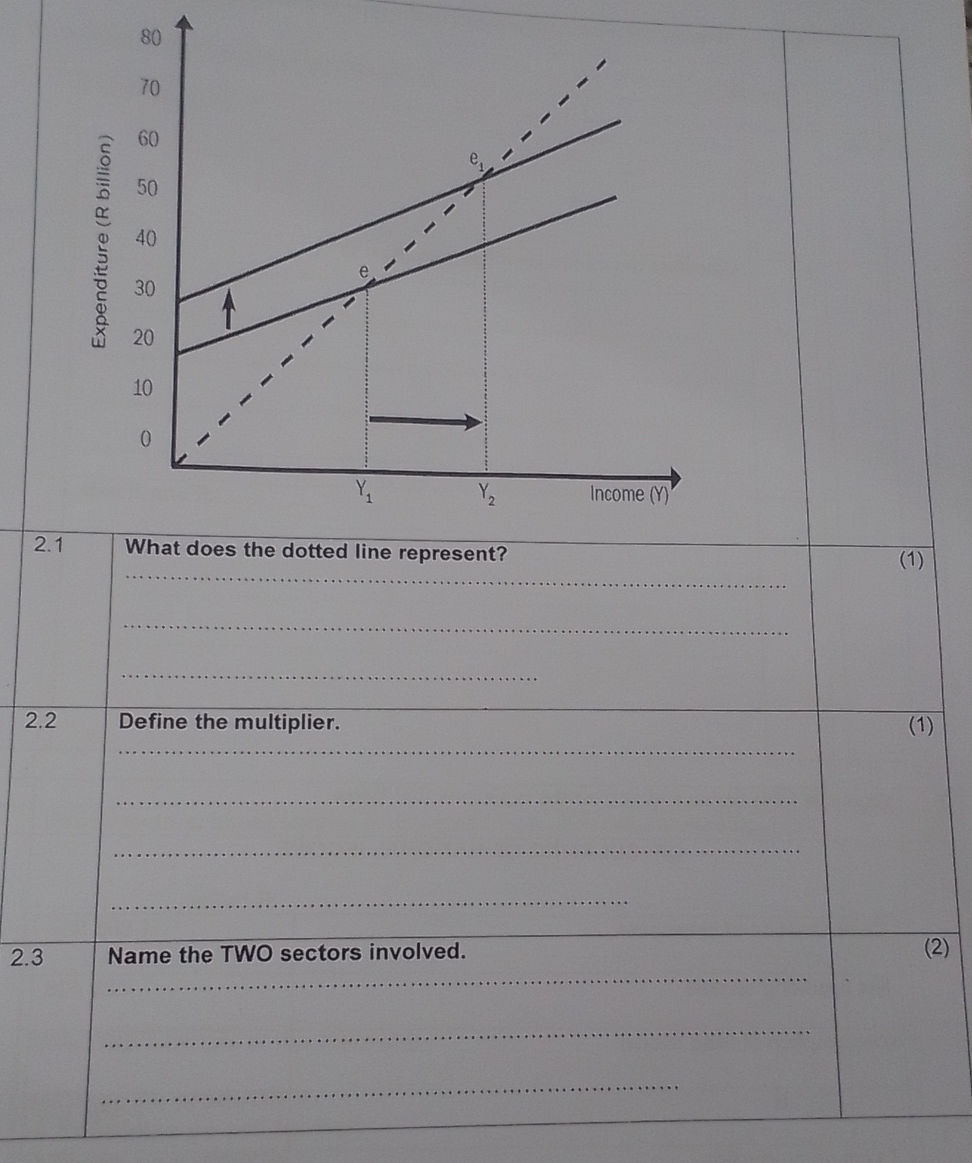 2.1 What does the dotted line represent? | StudyX