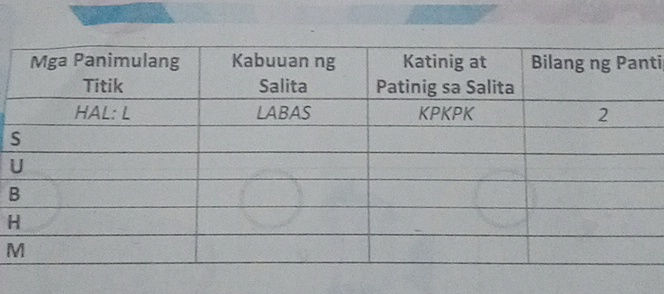 | Mga Panimulang Titik | Kabuuan ng Salita | | StudyX