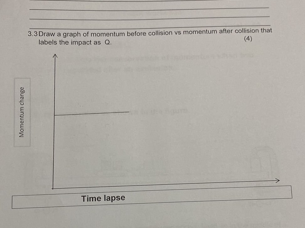 3.3 Draw a graph of momentum before