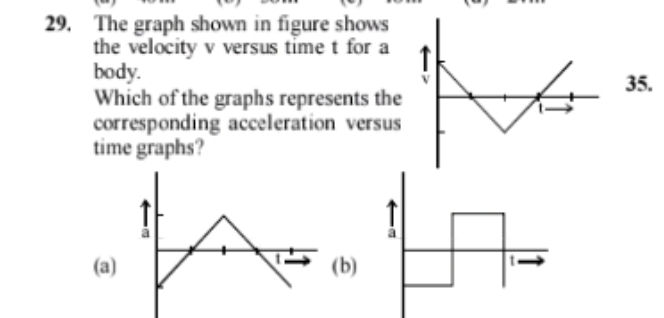 29. The graph shown in figure shows the | StudyX
