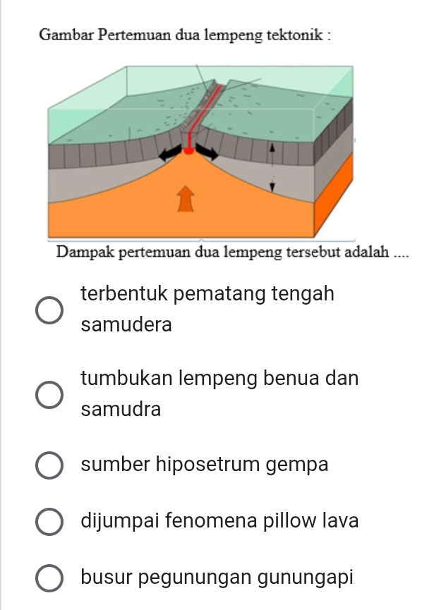 Gambar Pertemuan dua lempeng tektonik: | StudyX