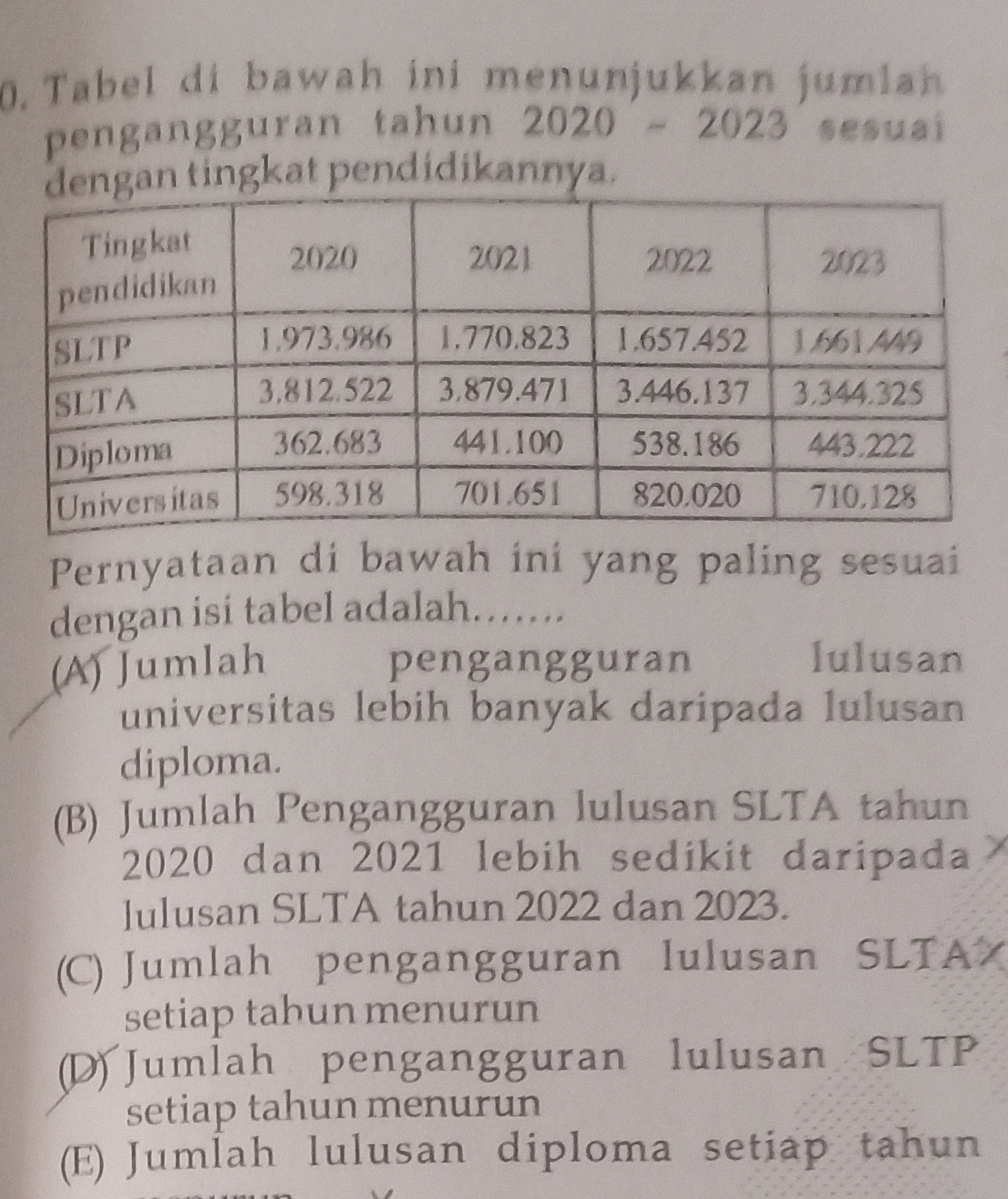 Tabel di bawah ini menunjukkan jumlah | StudyX