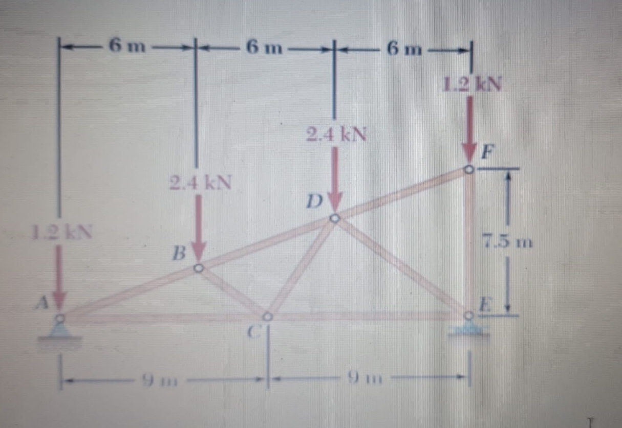 A truss structure with the following | StudyX