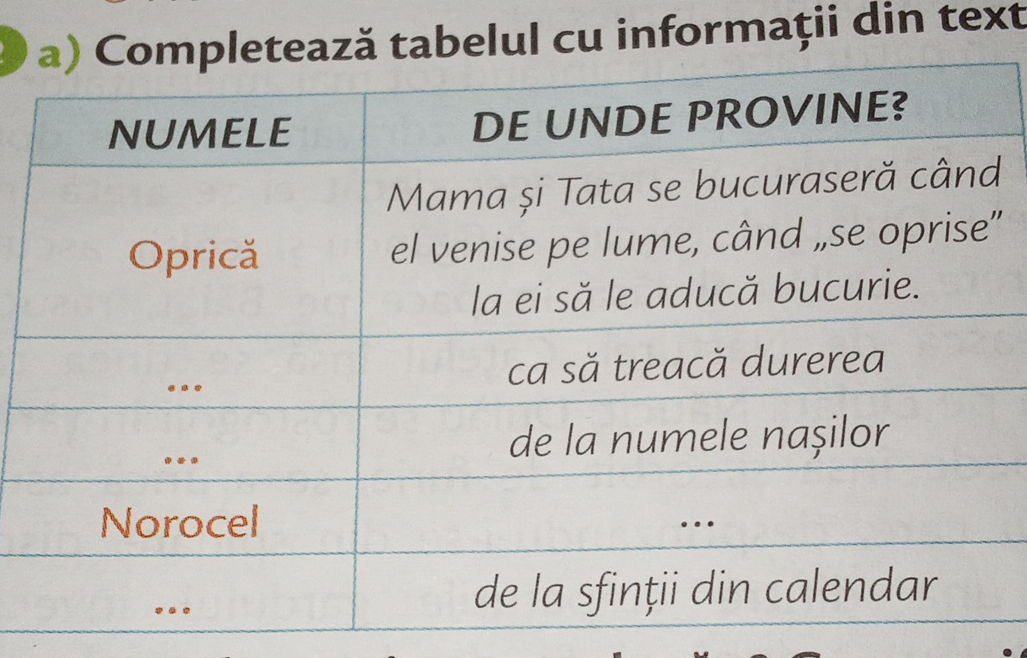 a) Completează tabelul cu informații din | StudyX