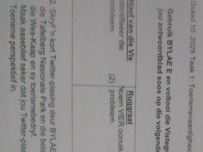 Hoof van die Vis Identifiseer die probleem. | StudyX