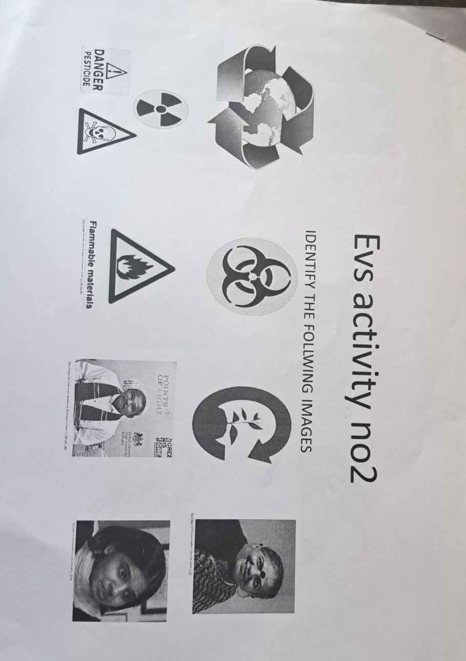 Evs activity no2 IDENTIFY THE FOLLWING | StudyX