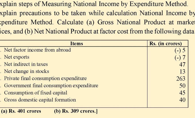 Explain steps of Measuring National Income | StudyX