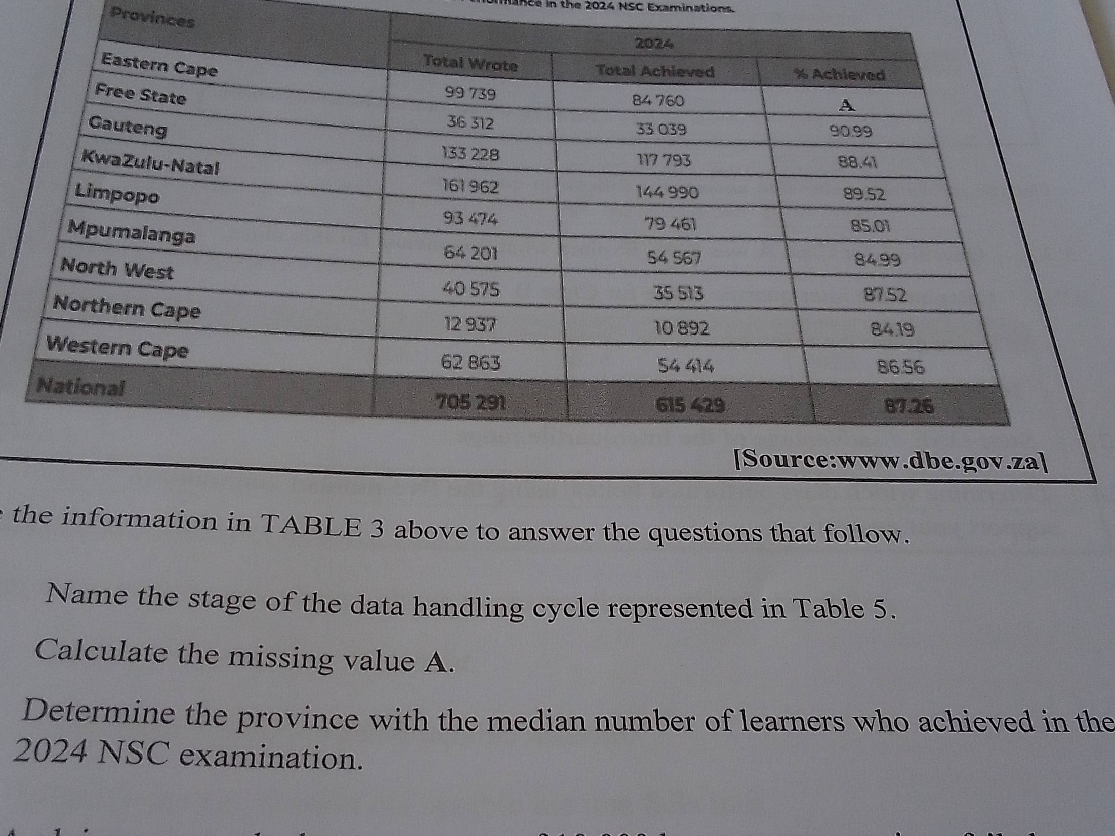 The following table shows the performance in | StudyX