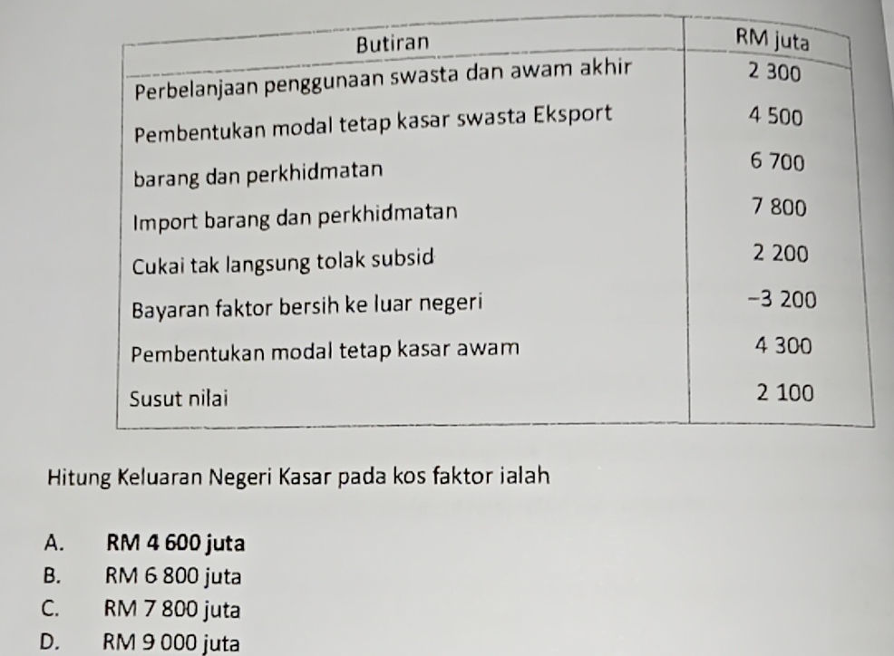 | Butiran | RM juta | |---|---| | | StudyX