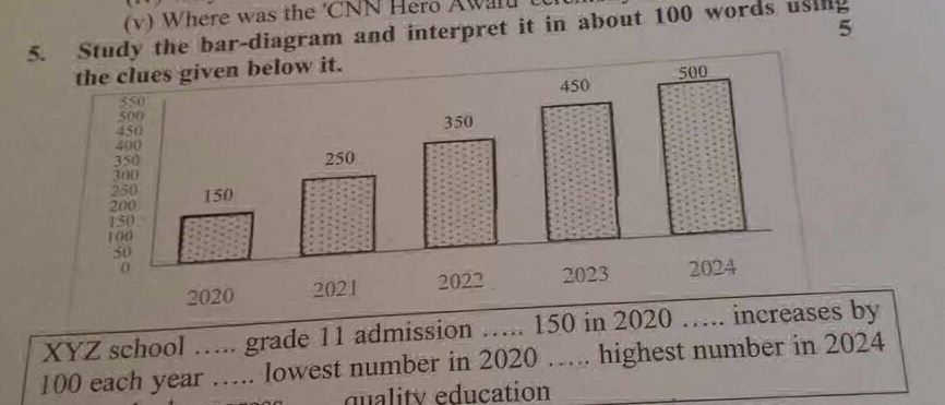 Study the bar-diagram and interpret it in | StudyX