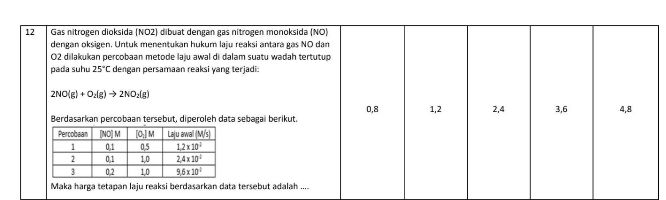 Gas nitrogen dioksida (NO2) dibuat dengan | StudyX