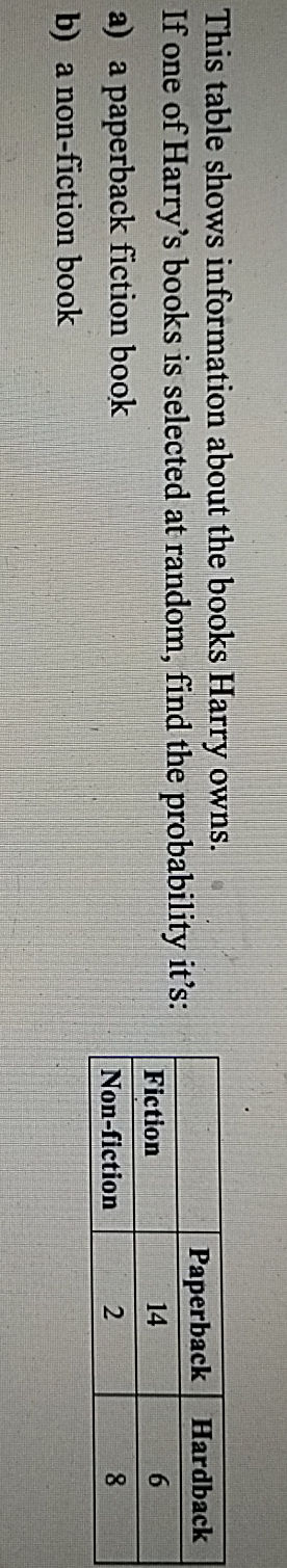 This table shows information about the books | StudyX